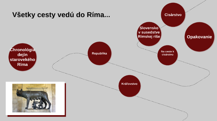 Staroveký Rím by Pavlina Habova on Prezi