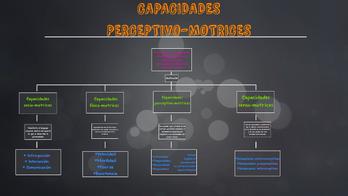 CAPACIDADES PERCEPTIVO-MOTRICES by Amauri Rincón on Prezi