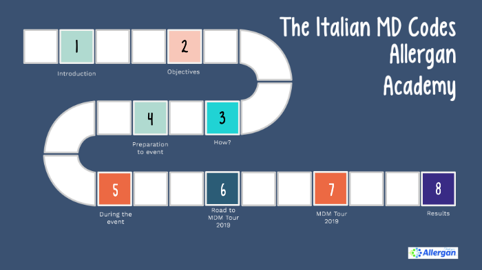 The MD Codes by Jessica Brancaccio on Prezi