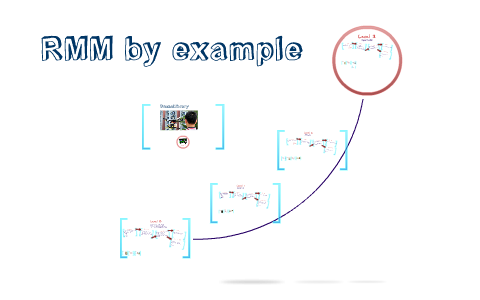 RMM by example by Perryn Fowler on Prezi