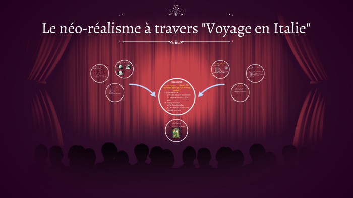 Le néo-réalisme et "Voyage en Italie" by Mélissa MORTAS
