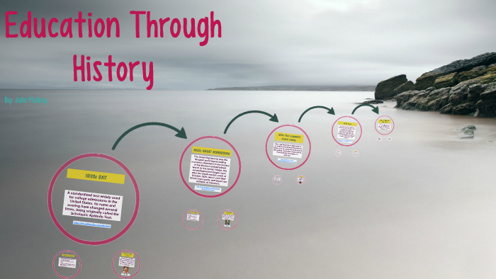 Education Through History by Julie Mulkey on Prezi