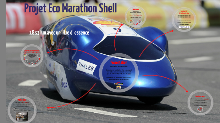 Shell eco marathon présentation by Master M1 ALT on Prezi