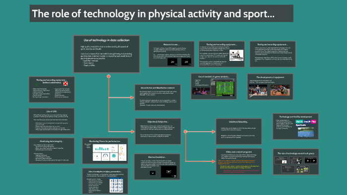 The role of technology in physical activity and sport... by Horace Reid ...
