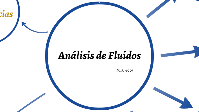 Análisis de Fluidos by Fernando Granillo on Prezi