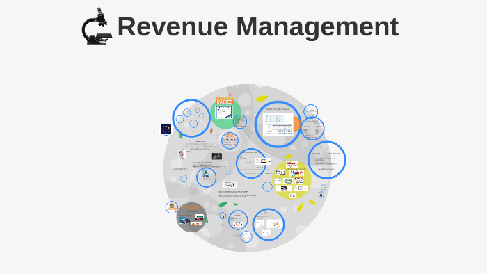 Revenue Management by on Prezi