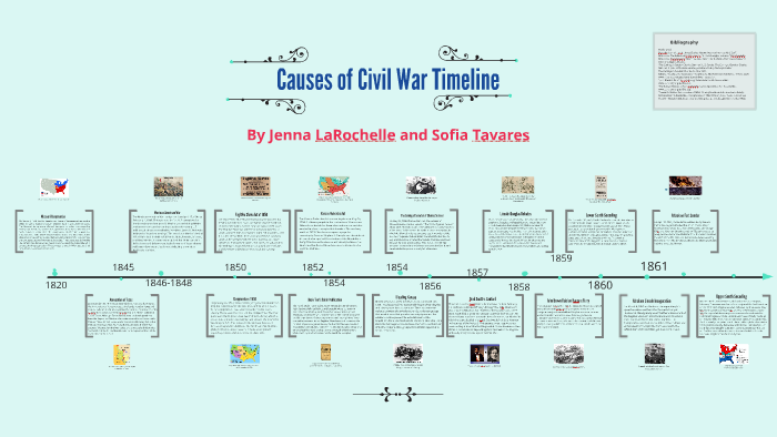 Causes of Civil War Timeline by Jenna LaRochelle on Prezi
