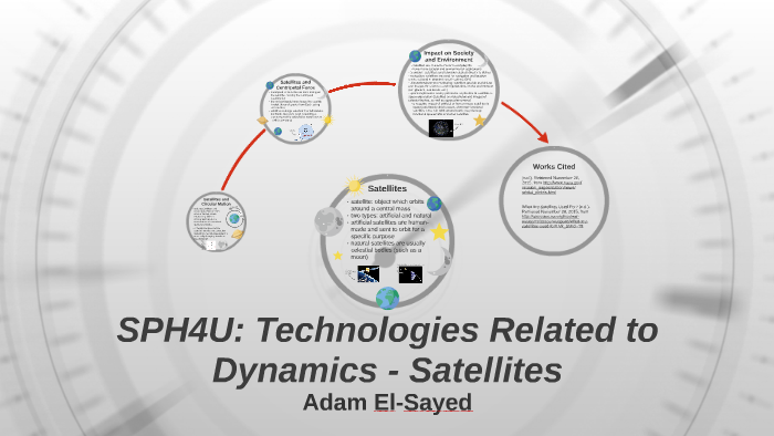SPH4U: Technologies Related to Dynamics - Satellites by Adam El Sayed ...