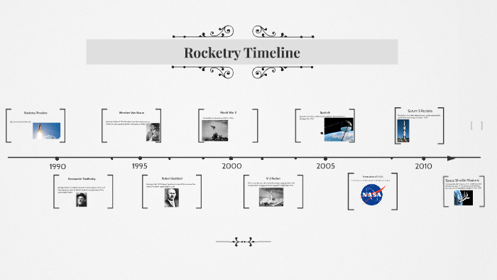 Rocketry Timeline by clara Urwin
