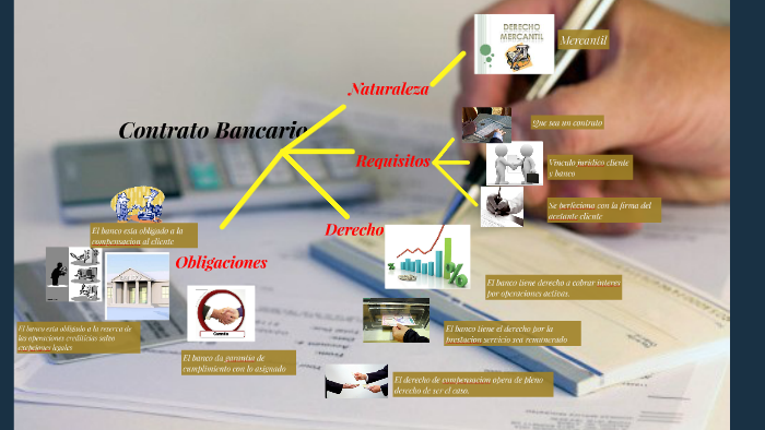 Contrato Bancario by Joel Mendoza on Prezi