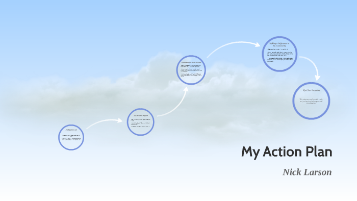 My Action Plan by Nick Larson on Prezi