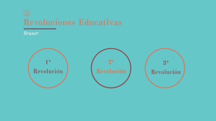 Revoluciones Bruner by Lucía CATARINEU on Prezi