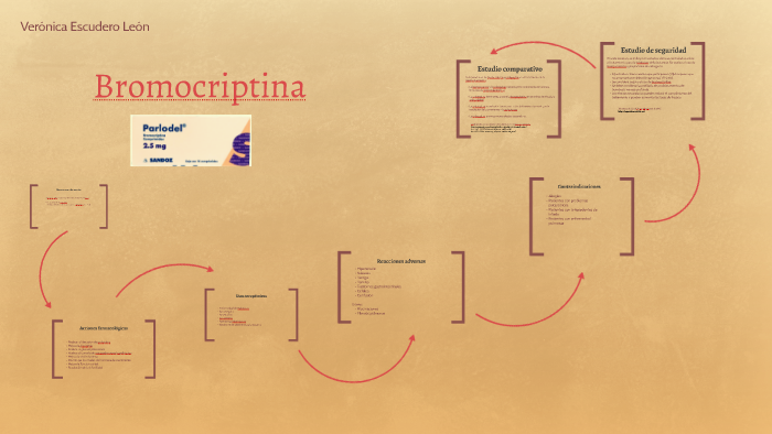 Bromocriptina by Veronica Escudero on Prezi