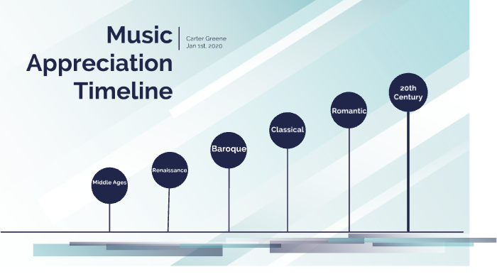 Music Appreciation Timeline by carter Greene on Prezi