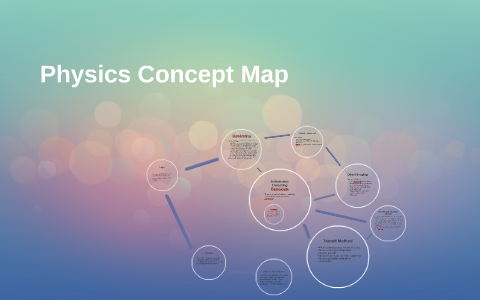 Physics Concept Map by clara bernauer on Prezi