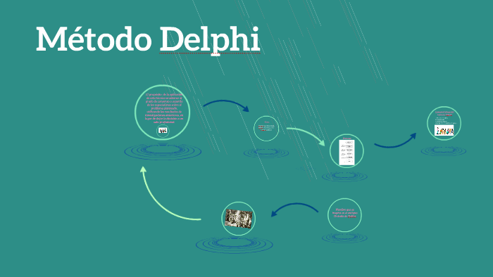 Método Delphi by on Prezi
