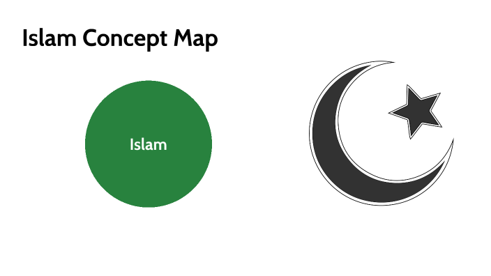 Islam Concept Map by Christina Carter on Prezi