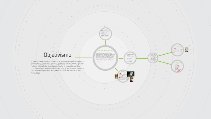 Objetivismo by andres corredor on Prezi