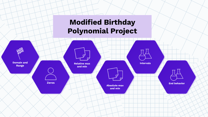 Modified Birthday Polynomial Project by Raj Rana on Prezi