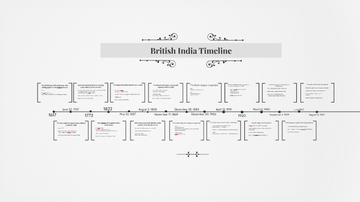 British India Timeline by Sümeyra K on Prezi