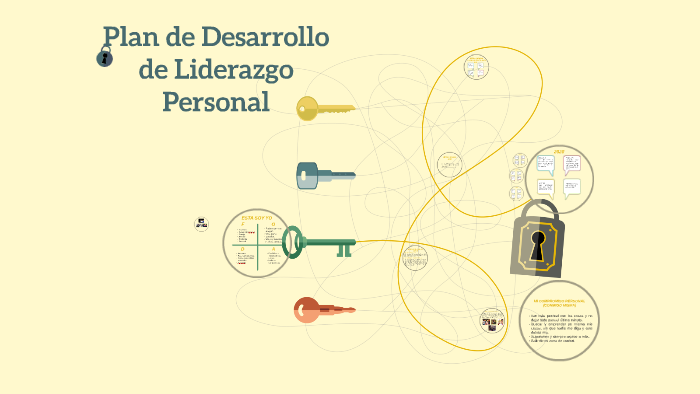 Plan de Desarrollo de Liderazgo Personal by Mariana Guimaraes on Prezi