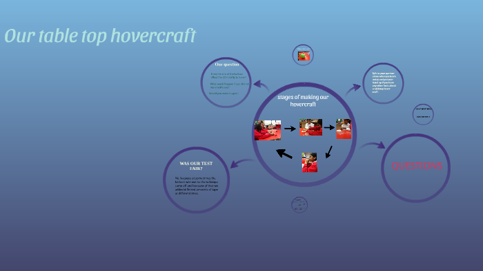 Our table top hovercraft by mishal y on Prezi