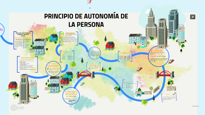 EL PRINCIPIO DE AUTONOMÍA DE LA PERSONA by Daniiela Manjarres on Prezi