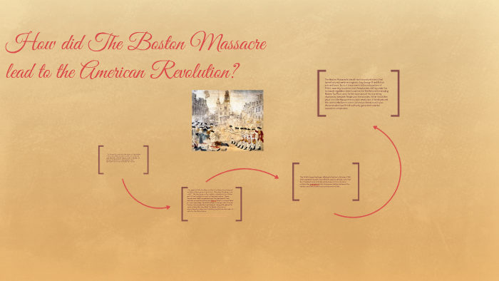 How did The Boston Massacre lead to the American Revolution? by Rob Rob ...