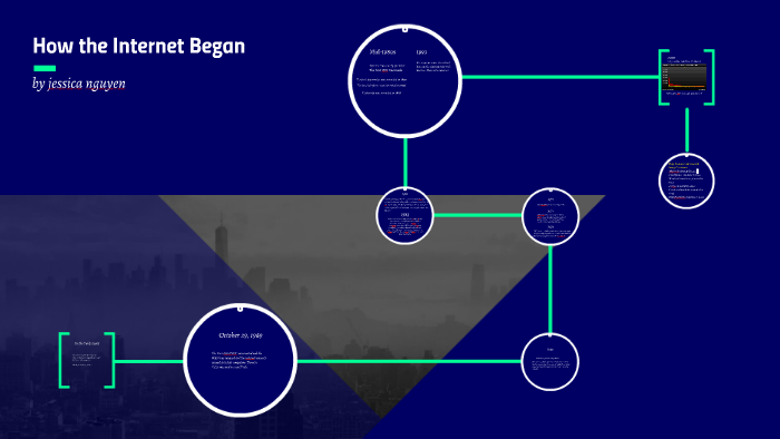 How the Internet Began by Jessica Nguyen on Prezi