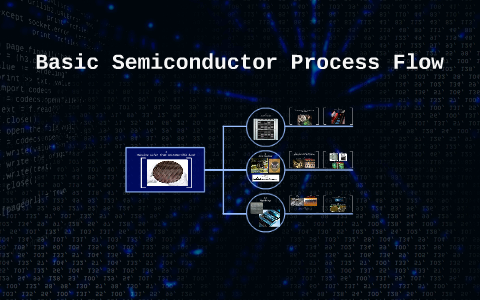 Basic Semiconductor Process Flow by Arianne Kim Verdadero on Prezi