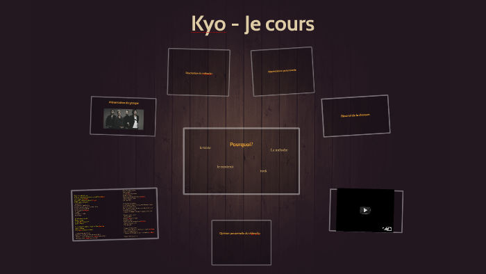 Kyo - Je cours by Cedric Nys on Prezi