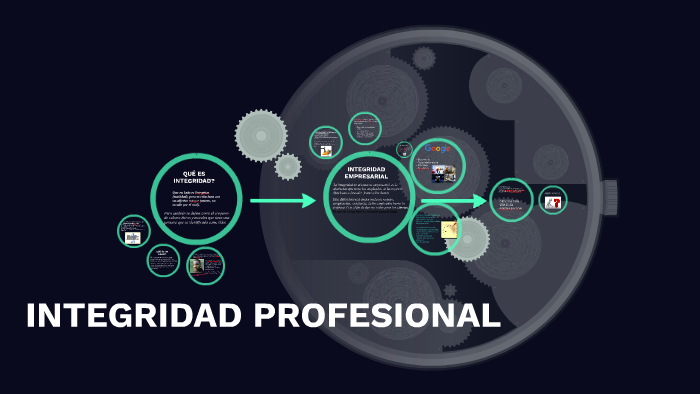 INTEGRIDAD PROFESIONAL by Giovanni Acuña morales on Prezi