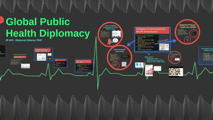 303 - Global Health Diplomacy by Shannon Gibson on Prezi