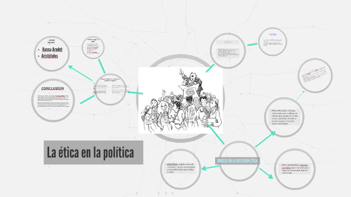 La ética en la política by Victoria Navarrete on Prezi