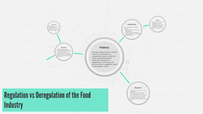 Regulation vs Deregulation of the Food Industry by Alya Alqassimi on Prezi