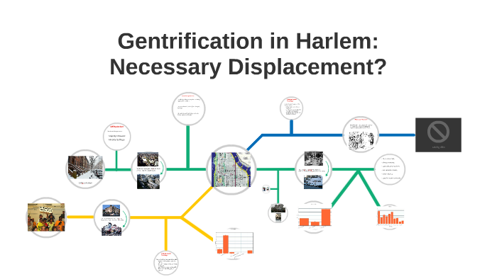 Gentrification in Harlem: by on Prezi