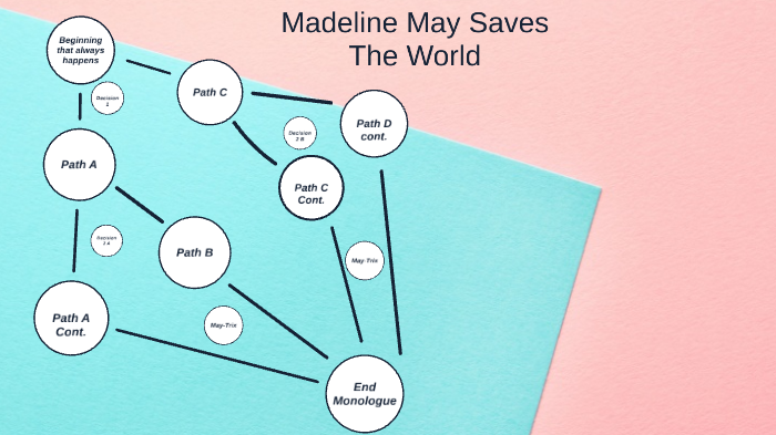 Madeline May Saves The World Flowchart by Alexis Chapin on Prezi