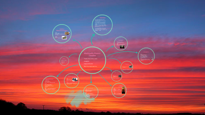 Multimedia History Timeline by muhammad syafiq on Prezi