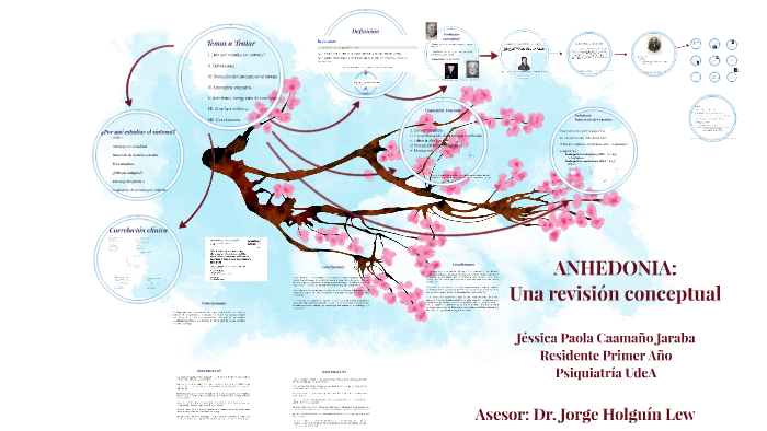 ANHEDONIA: by Jéssica Paola Caamaño Jaraba on Prezi