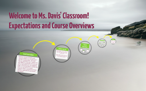 English 11: American Literature by on Prezi