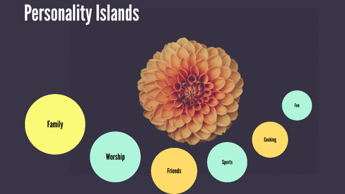 Personality Islands by Lauren Betcher on Prezi