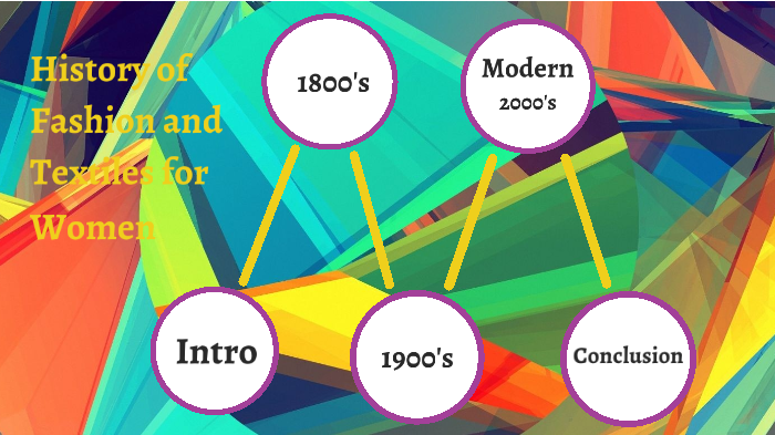 the history of clothing and textiles by olivia martin on Prezi