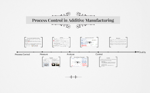Process Control in Rapid Manufacturing Lecture by Arth Jain on Prezi