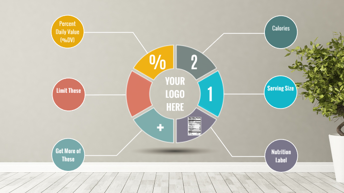 Nutrition Label by CC Yeager on Prezi
