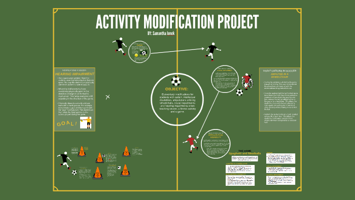 ACTIVITY MODIFICATION PROJECT by Samantha Junek on Prezi