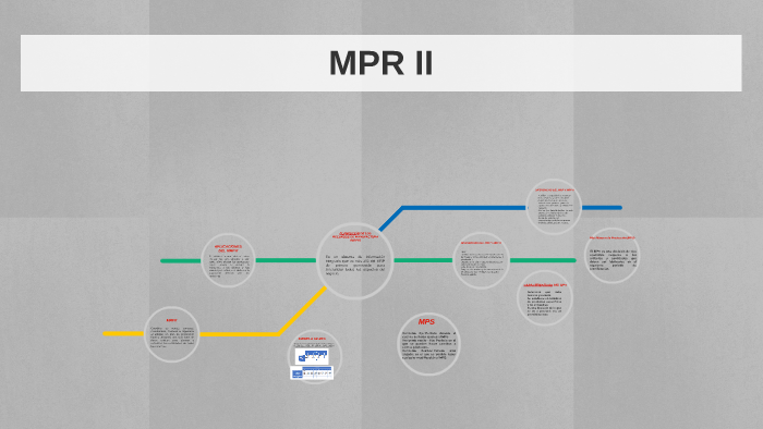 MPR II by Magdaleno Peña on Prezi