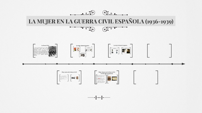 LA MUJER EN LA GUERRA CIVIL ESPAÑOLA (1936-1939) by Noelia Morió on Prezi