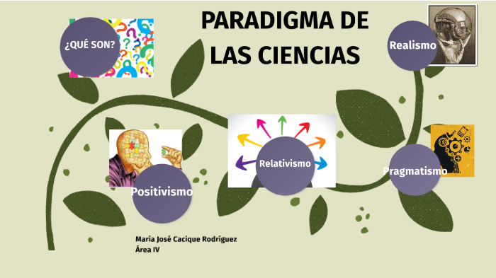 Paradigmas de la Ciencia by Majo Cacique on Prezi