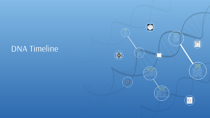 DNA Timeline by Elise Land on Prezi
