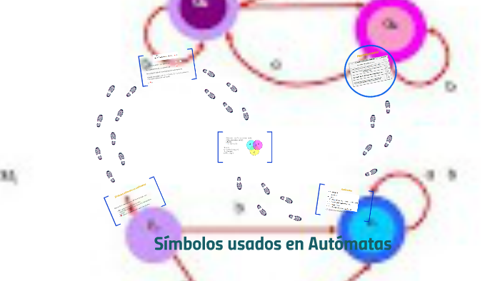 Símbolos utilizados en autómatas by Xitlal Marquez on Prezi